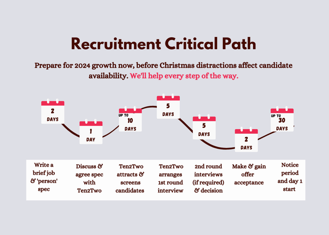 Recruitment Checklist - Ten2Two