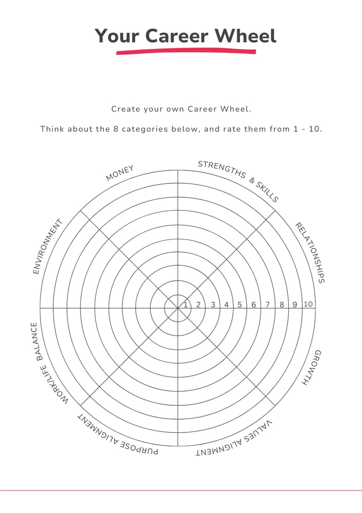 Is your Career Wheel Turning well? - Ten2Two