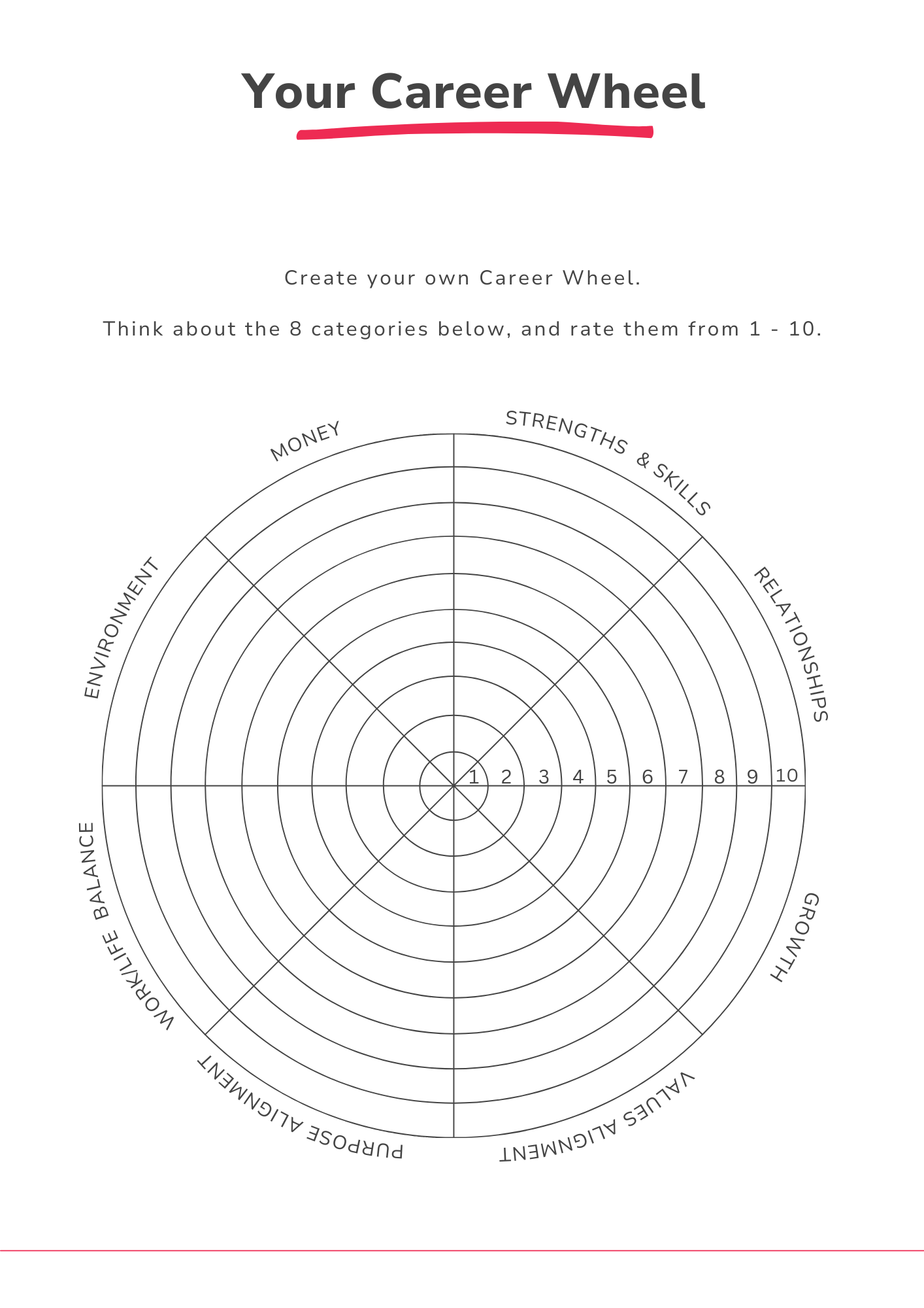 Is your Career Wheel Turning well? - Ten2Two