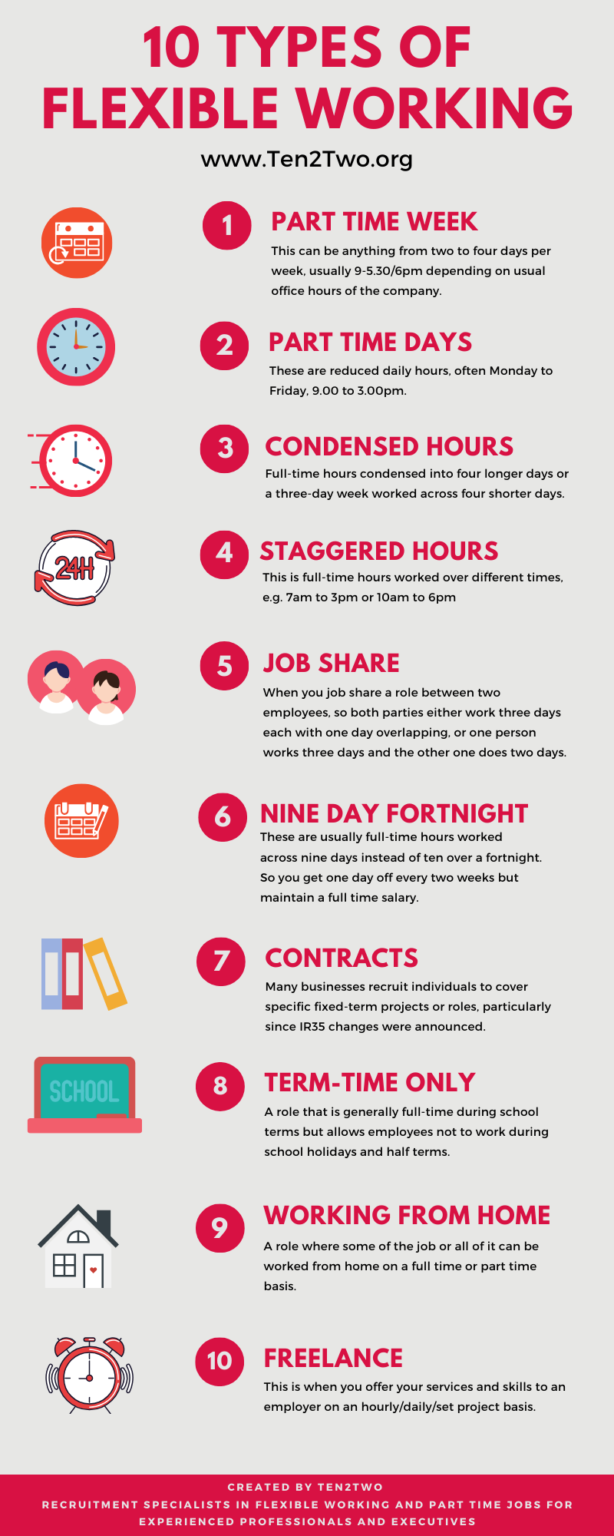 The ultimate guide to different types of flexible working - Ten2Two